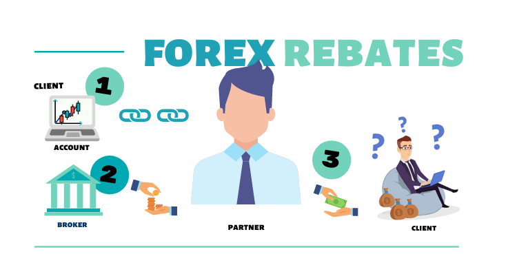 How rebates work and your earnings potential – CBFX
