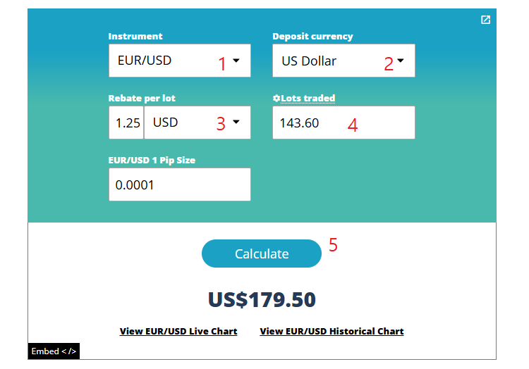 How rebates work and your earnings potential – CBFX